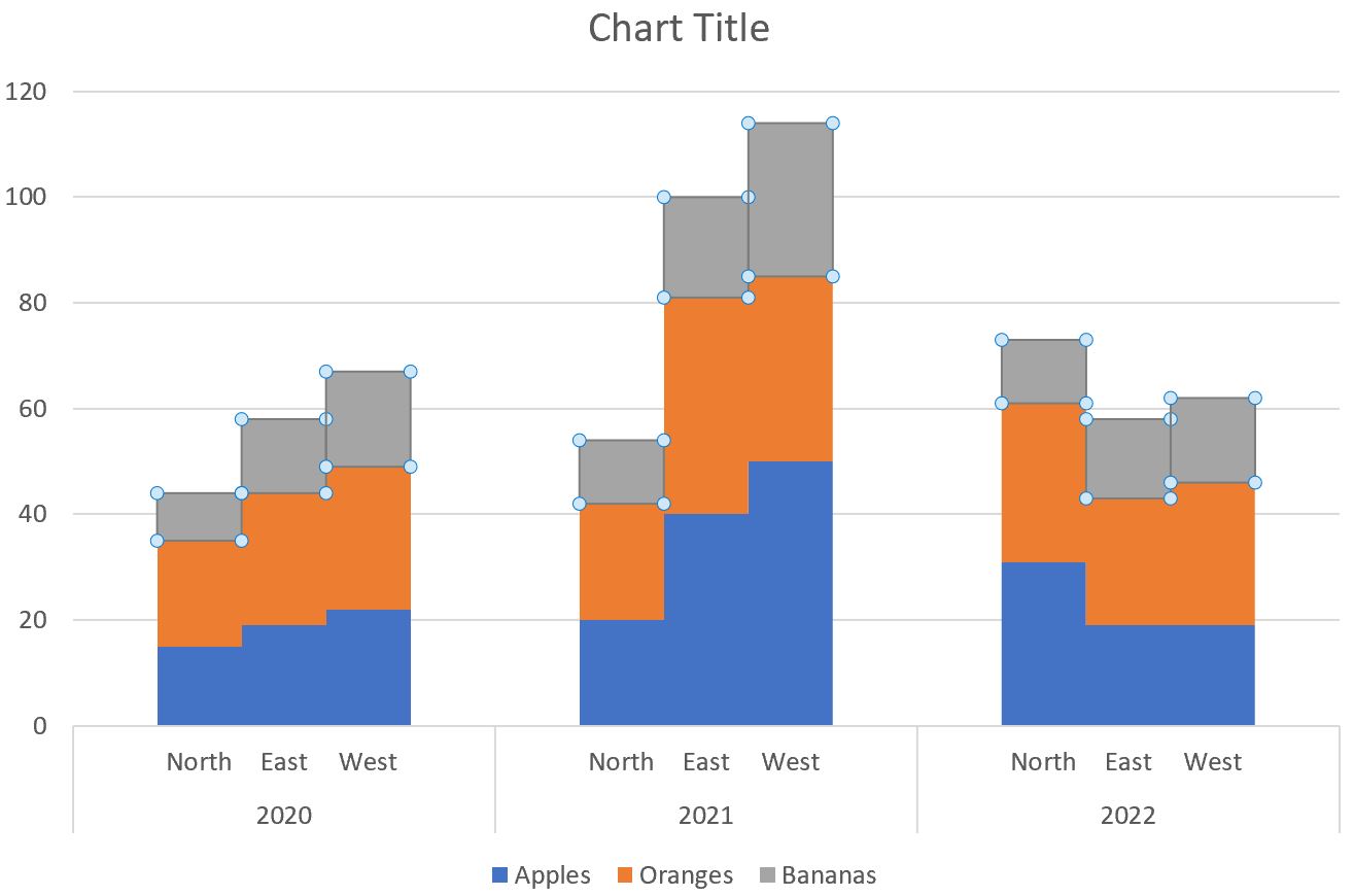 Hoe U Een Geclusterd Gestapeld Staafdiagram Maakt In Excel Statorials