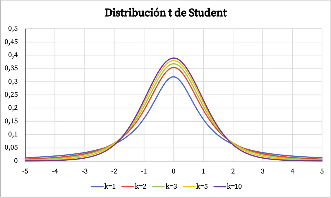 Distribui o Dos Alunos