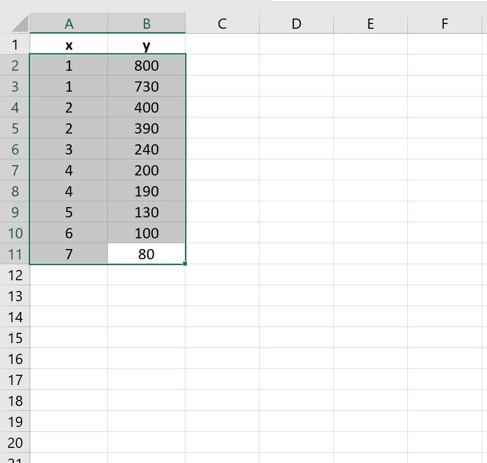 Comment Cr er Un Trac Log log Dans Excel Statorials