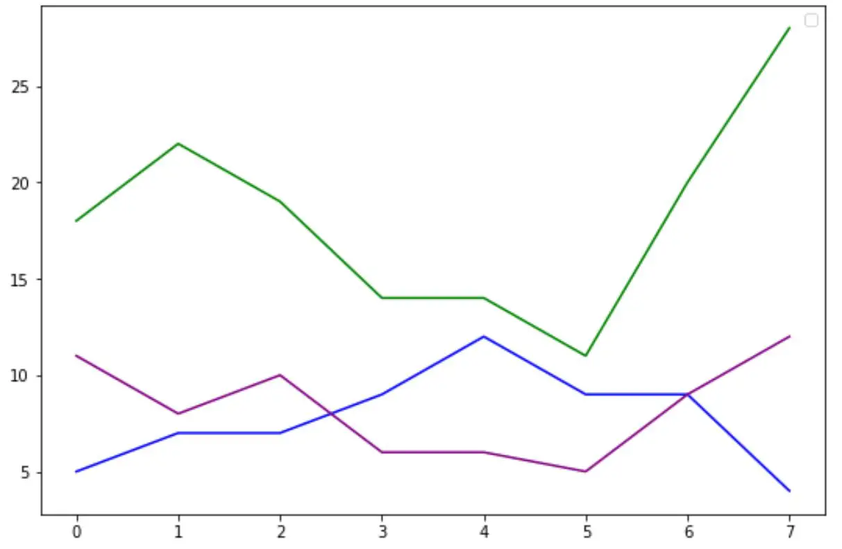  Python Statorials