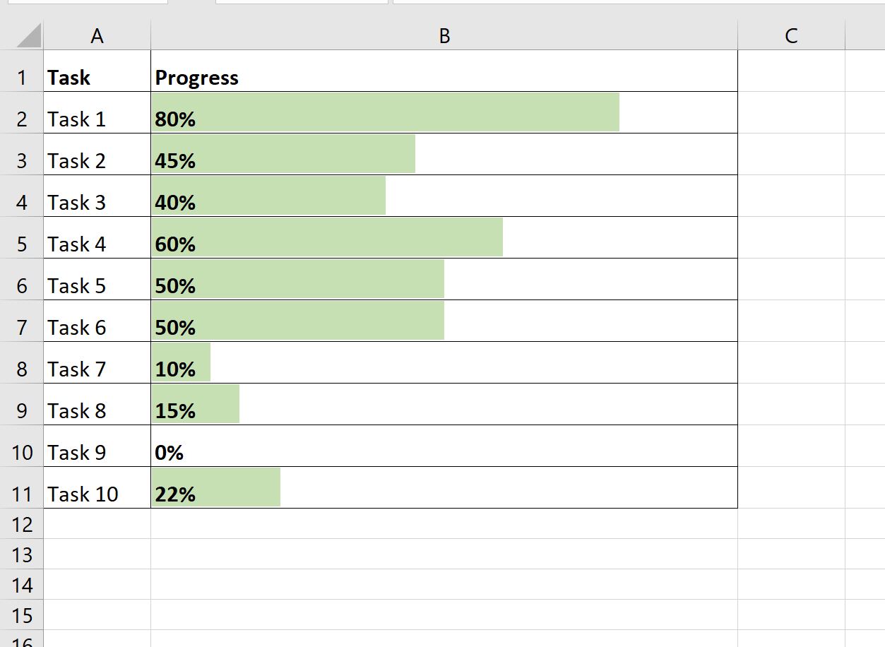 Comment Cr er Des Barres De Progression Dans Excel tape Par tape