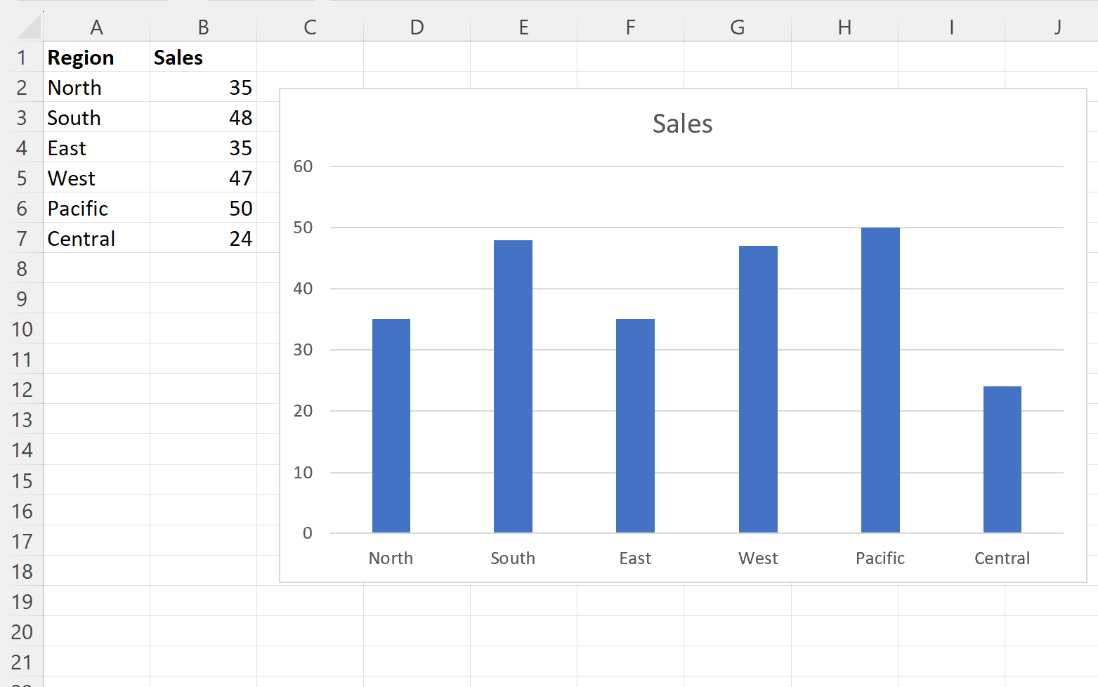 Excel Bart Grafi indeki ubuklar Nas l S ralan r Statorials