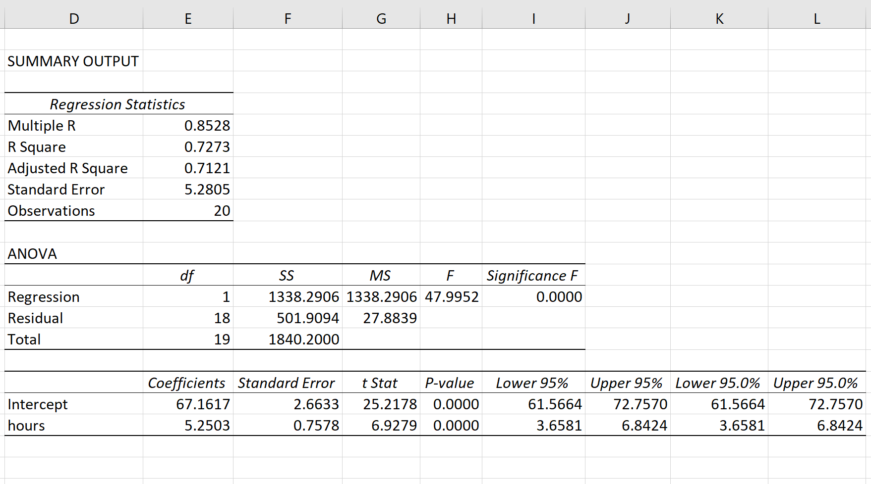 Come Calcolare R Quadrato In Excel con Esempi Statorials