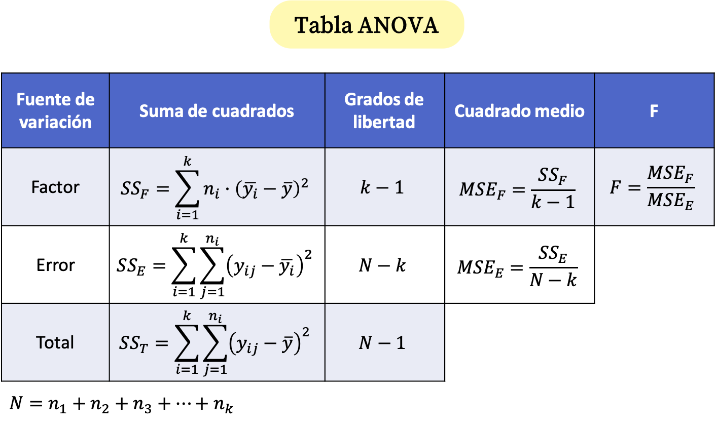 Tableau ANOVA Tableau ANOVA