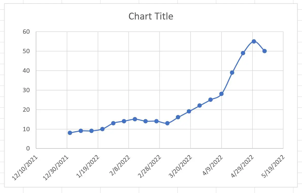 Como Tra ar Uma S rie Temporal No Excel com Exemplo Estatologia